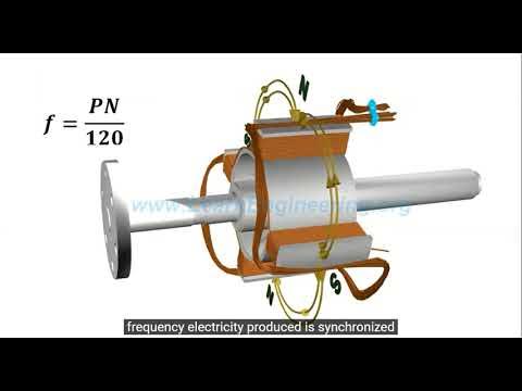 Synchronous Machines || Lec 1 || Ahmed Wael - YouTube