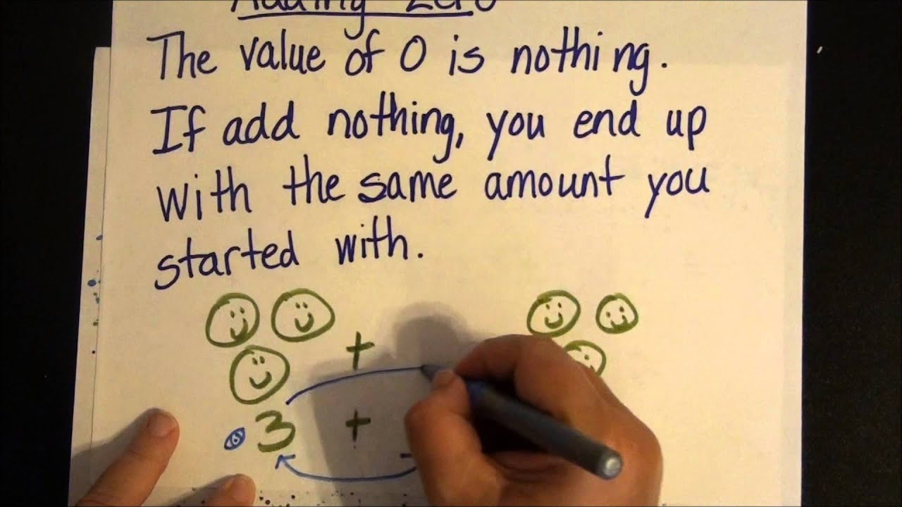 Basic Addition Strategies Part 1 of 4 - YouTube