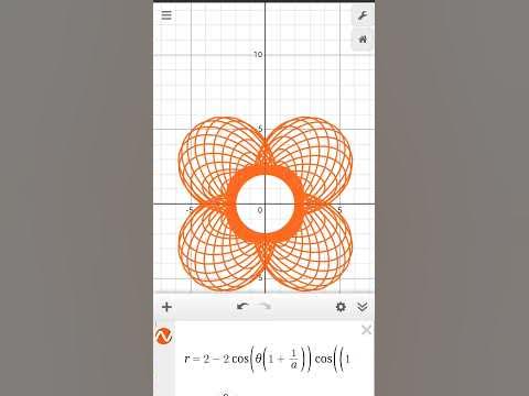 Weird Polar Graphs in Desmos -1 |Desmos| #animation #coordinate # ...