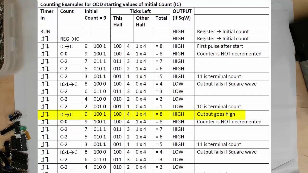 {57} How the 8155 Timer / Counter *REALLY* Works— Reading and ...