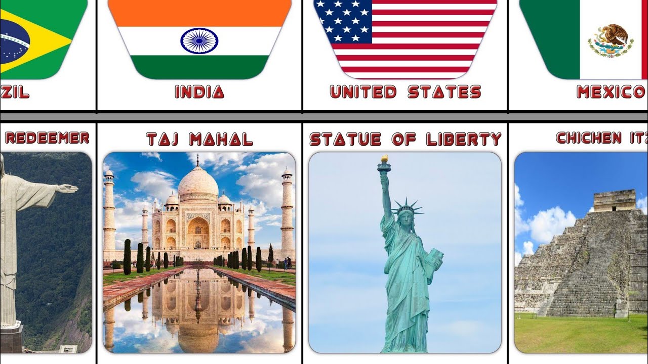 Most Famous Places In The World - YouTube