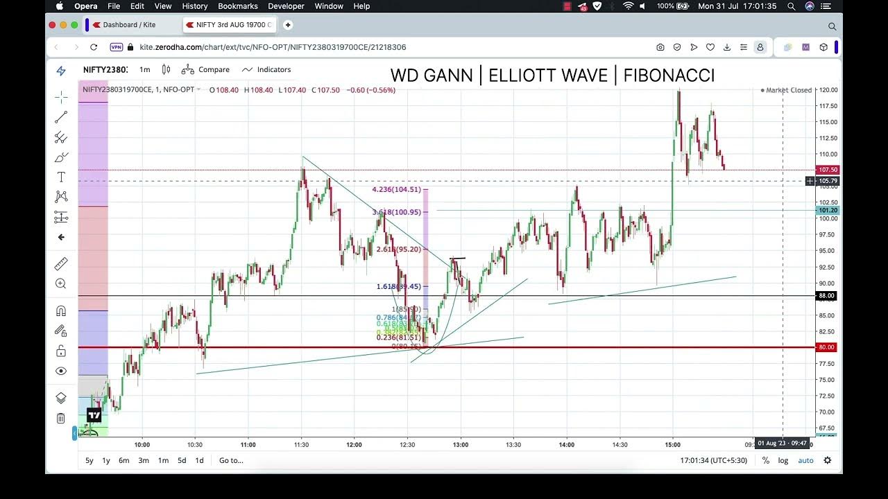 75,000.00 Profit | Live complete option buys trading with WD Gann & Elliott wave, Fibonacci ...
