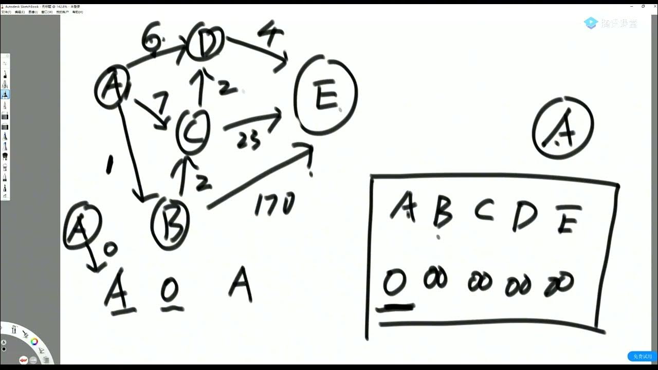 Java数据结构算法 左老师带您学透暴力回归与动态规划02 Youtube
