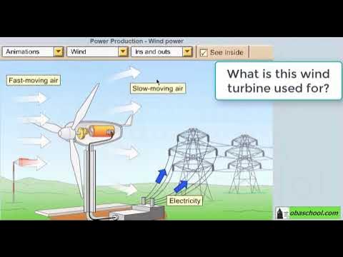 GCSE Physics Revision - Energy Resources - Energy from Wind and Water ...