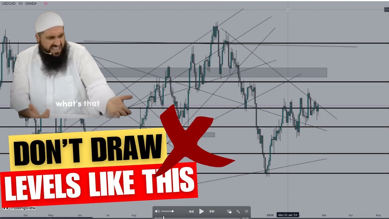 How To Draw Accurate Support And Resistance Levels (Must Watch) - YouTube