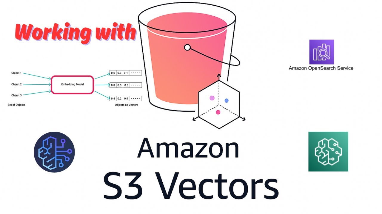AWS S3 Vectors | Cost-optimized AI-ready storage | query vectors at ...