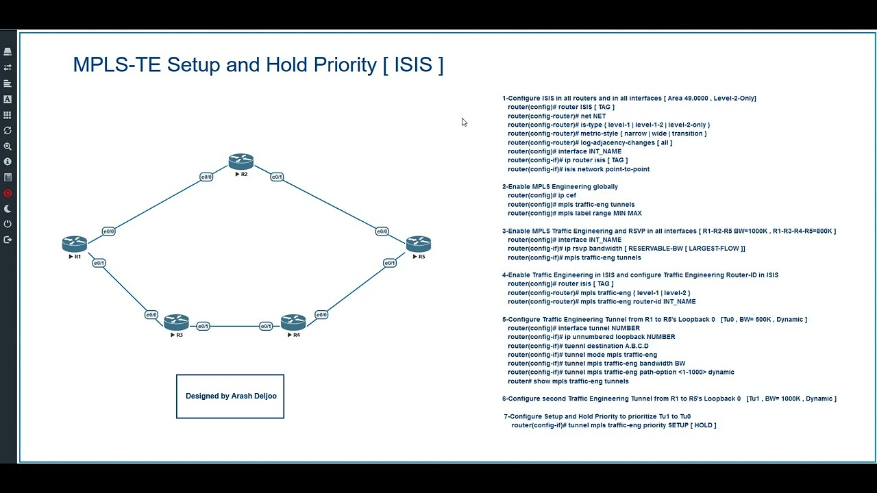 15 MPLS TE - Setup and Hold Priority by ArashDeljoo - Part1/6 - YouTube