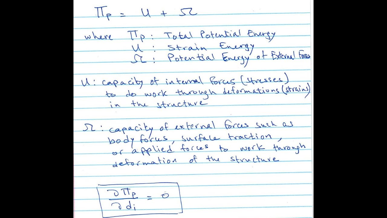 2.6 Minimum Potential Energy Method as Applies to Spring Elements - YouTube