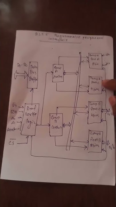 8255 programmable peripheral interface on 8085/8086 microprocessors ...