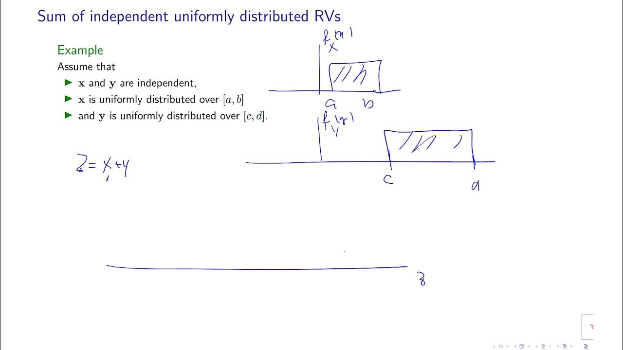 Sum of two independent uniformly distributed random variables - YouTube