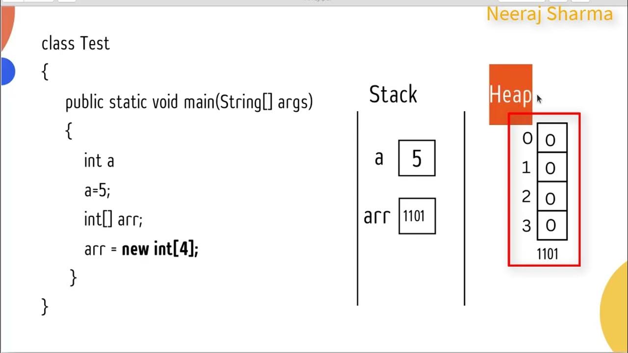 2 Arrays In Java How To Create An Array In Java Array In Java Programming Practical हिंदी
