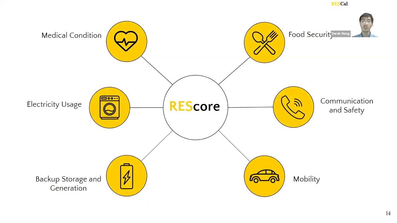 RESCal Final Video - YouTube