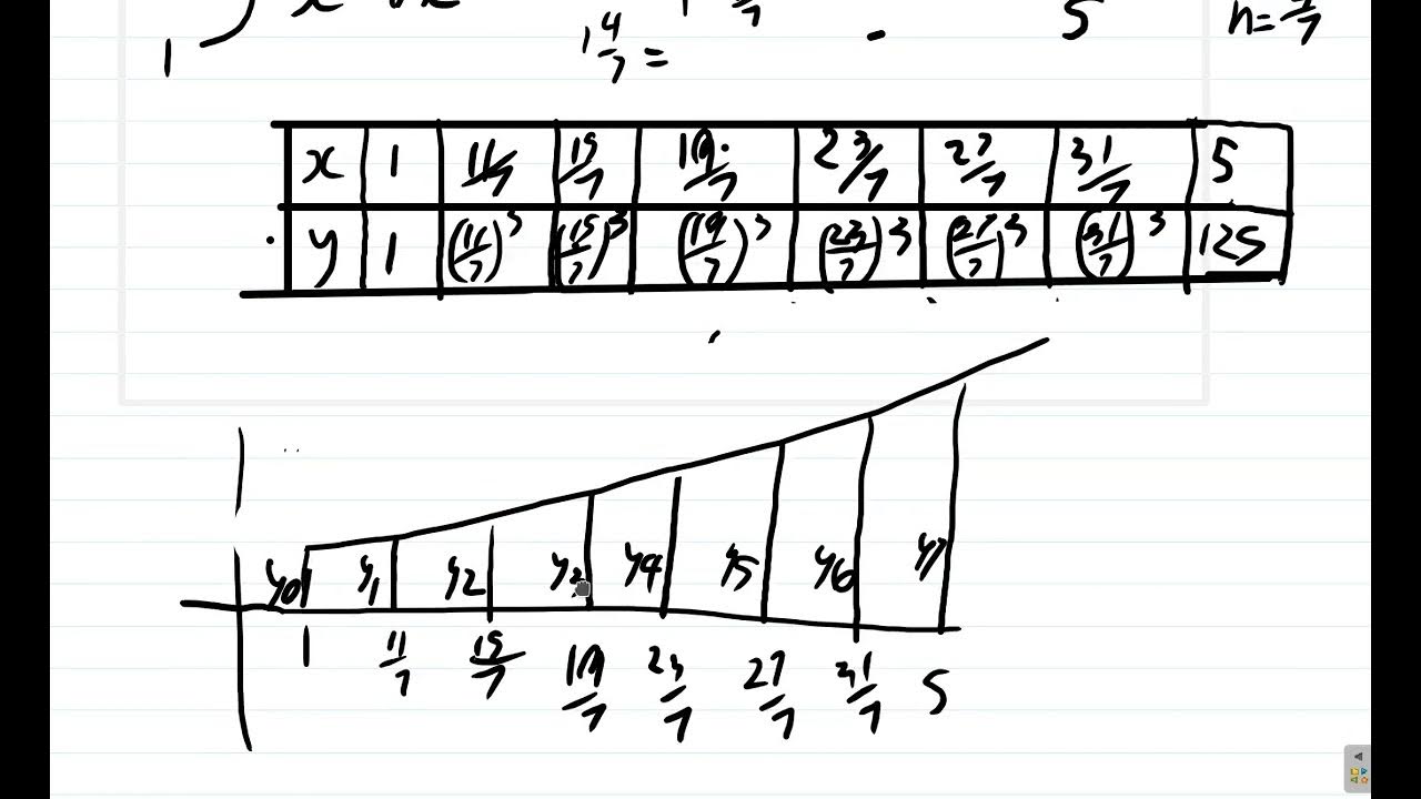 Simpson's and Trapezoidal Rules Example 040323b - YouTube