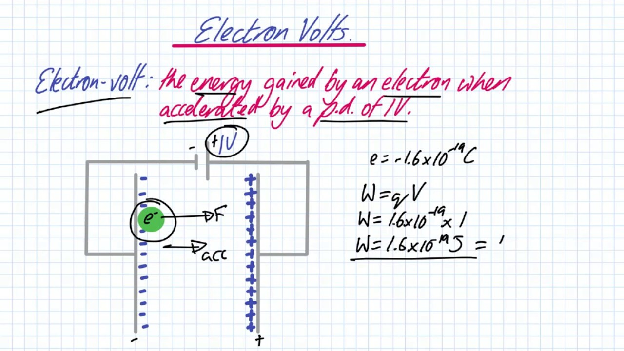 Electron Volts YouTube electron-volts-youtube