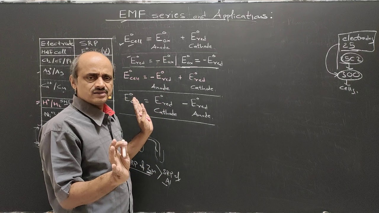 a014) 14) Application of EMF series - YouTube