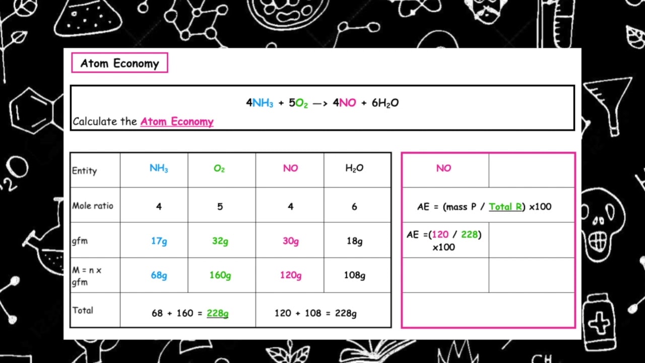 Atom Economy Calculations - YouTube