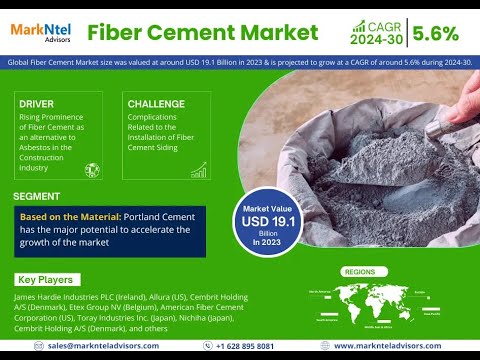 Global Fiber Cement Market Forecast (2024-2030) - YouTube