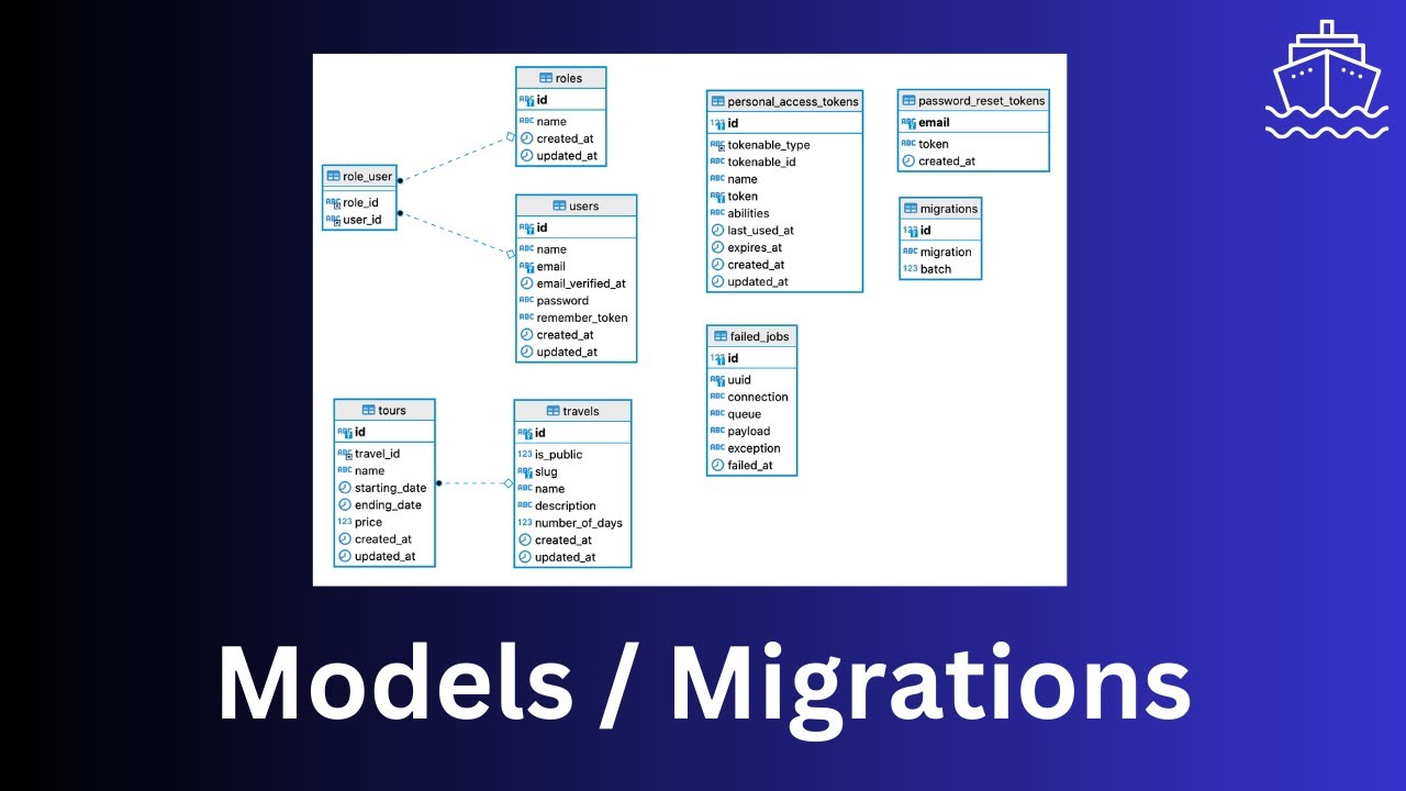 0110 Laravel Travel Api Db Schema Models And Migrations Youtube 4107