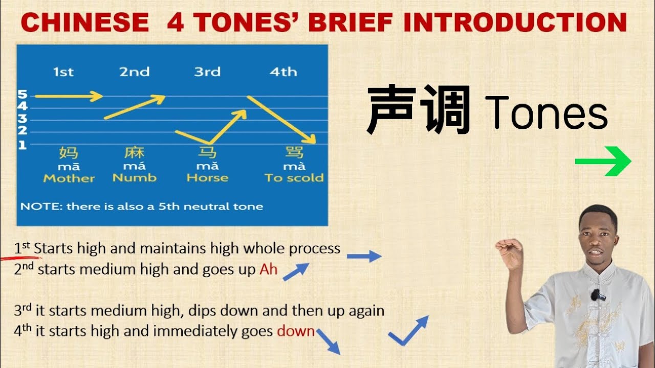 Master Chinese TONES in 12 minutes / NOW - YouTube