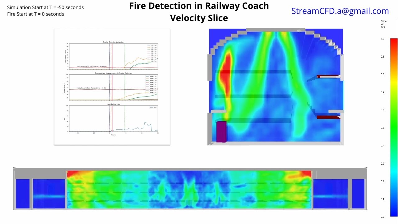 Train Compartment Fire Detection using Smoke Detection Sensors, CFD ...