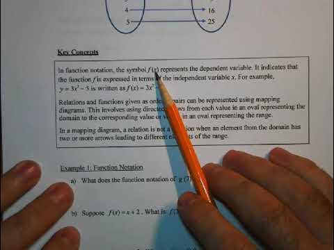 MCR3U - Function Notation and Mapping - YouTube