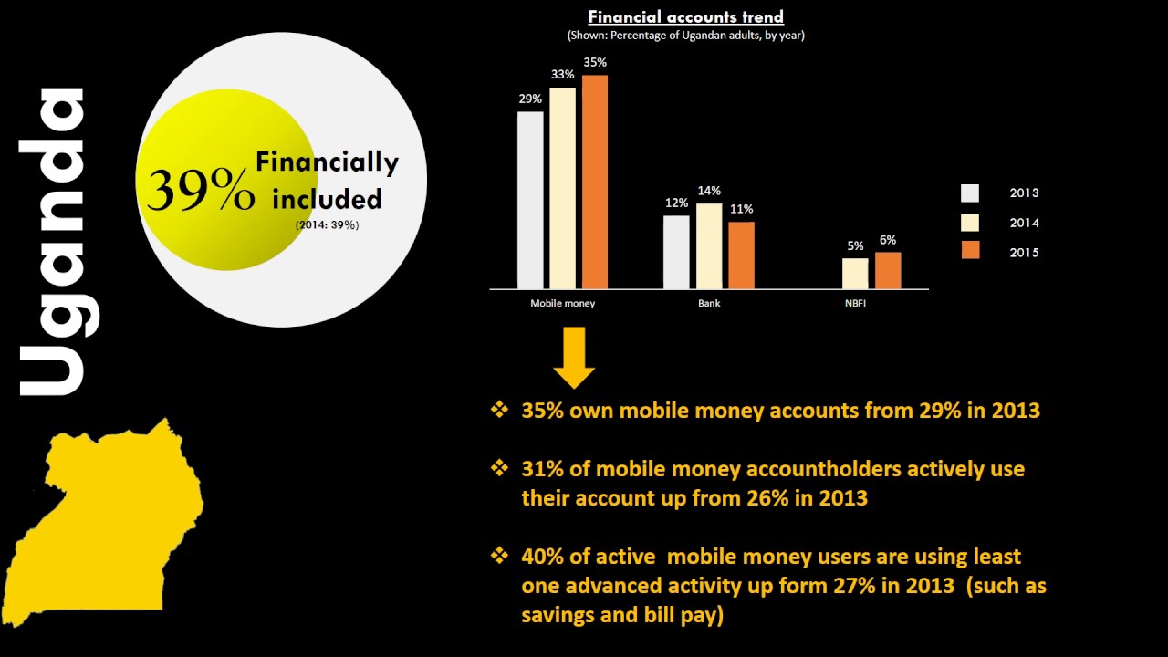 Financial Inclusion Insights in an Instant - Uganda - YouTube