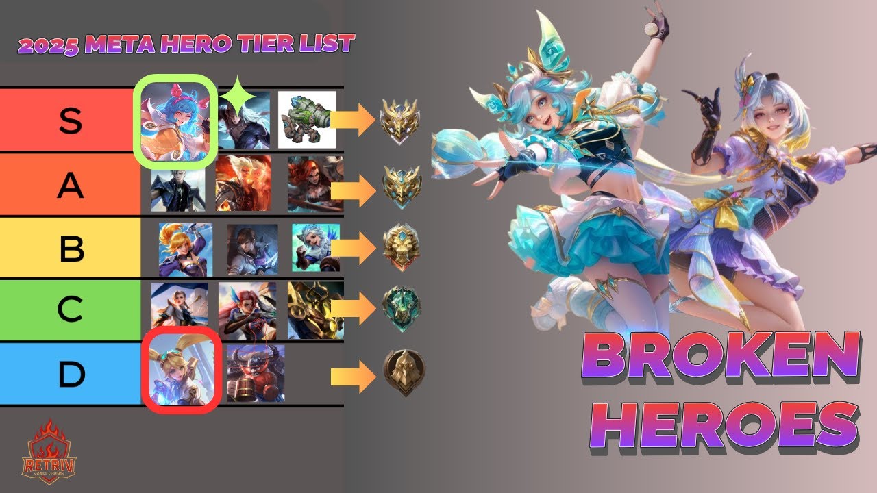 MLBB 2025 META Tier List — The REAL Strongest Heroes Revealed! (Rank Up ...