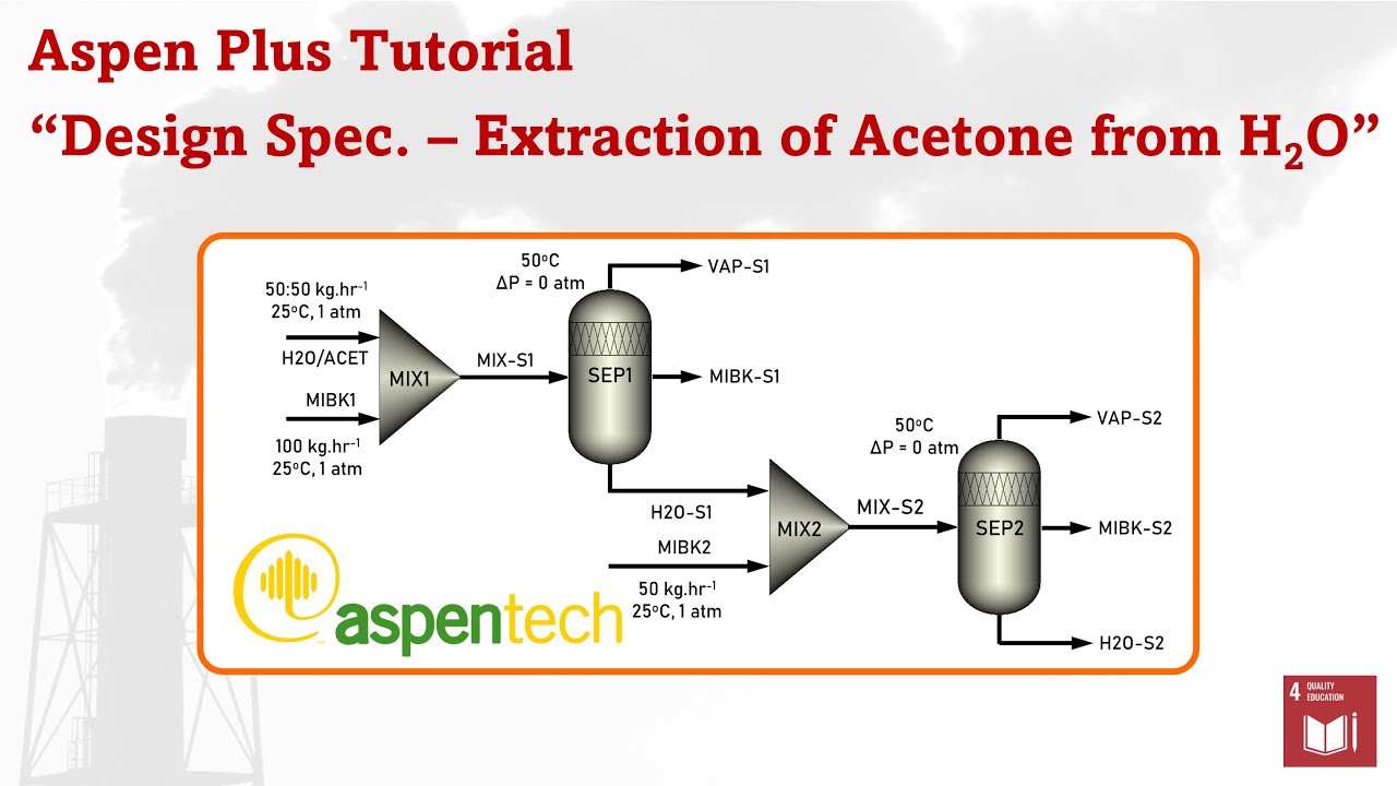Aspen Plus - Extraction of Acetone from Water using MIBK (Design Spec ...