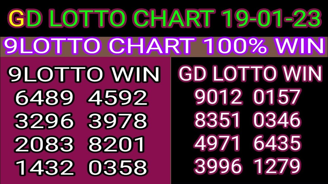 19-01-23 Gd Lotto Chart | 9 Lotto Chart Today | Grand Dragon Lotto 4D ...