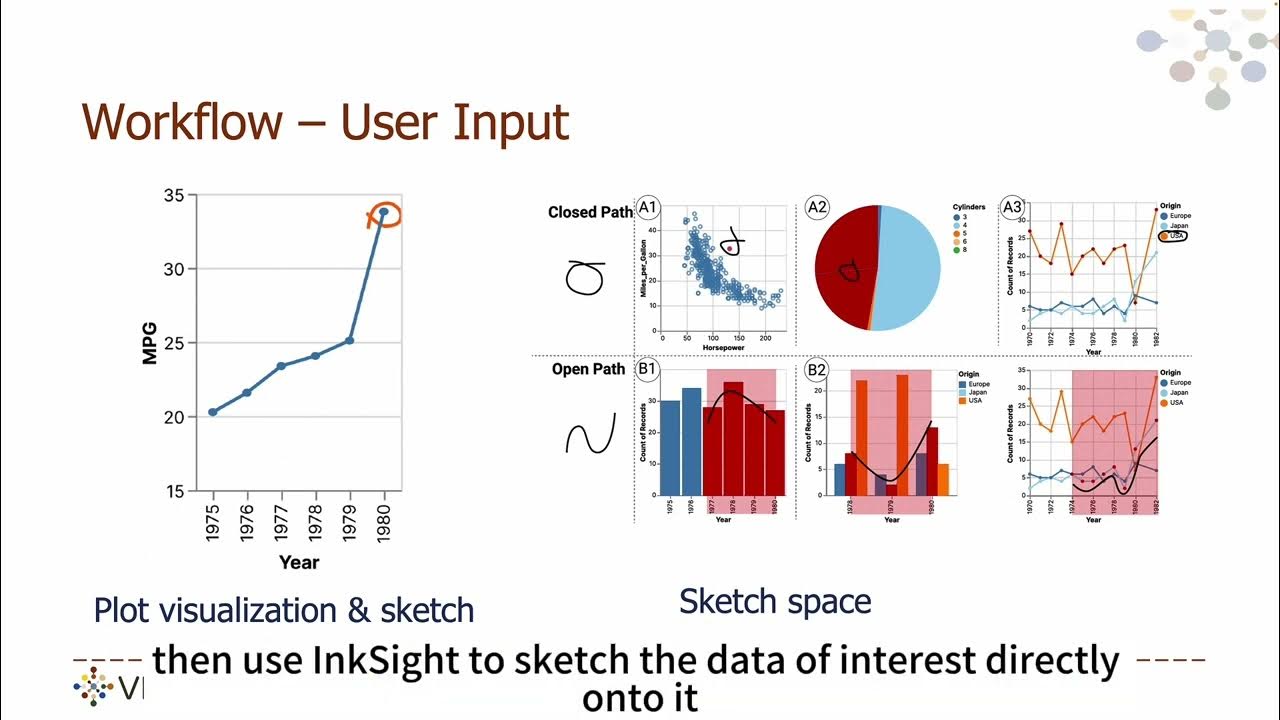 InkSight: Leveraging Sketch Interaction for Documenting Chart Findings in Computational ...