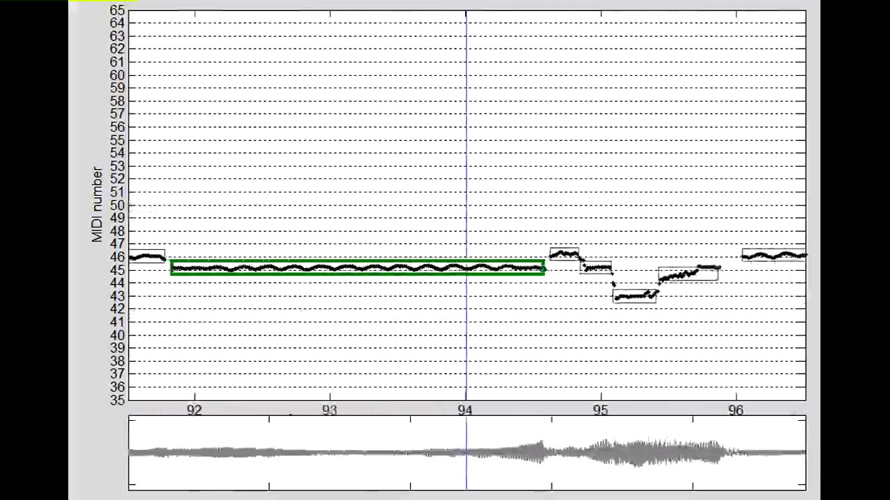 URMP Dataset Annotation -- 32_Fugue_4_vc - YouTube