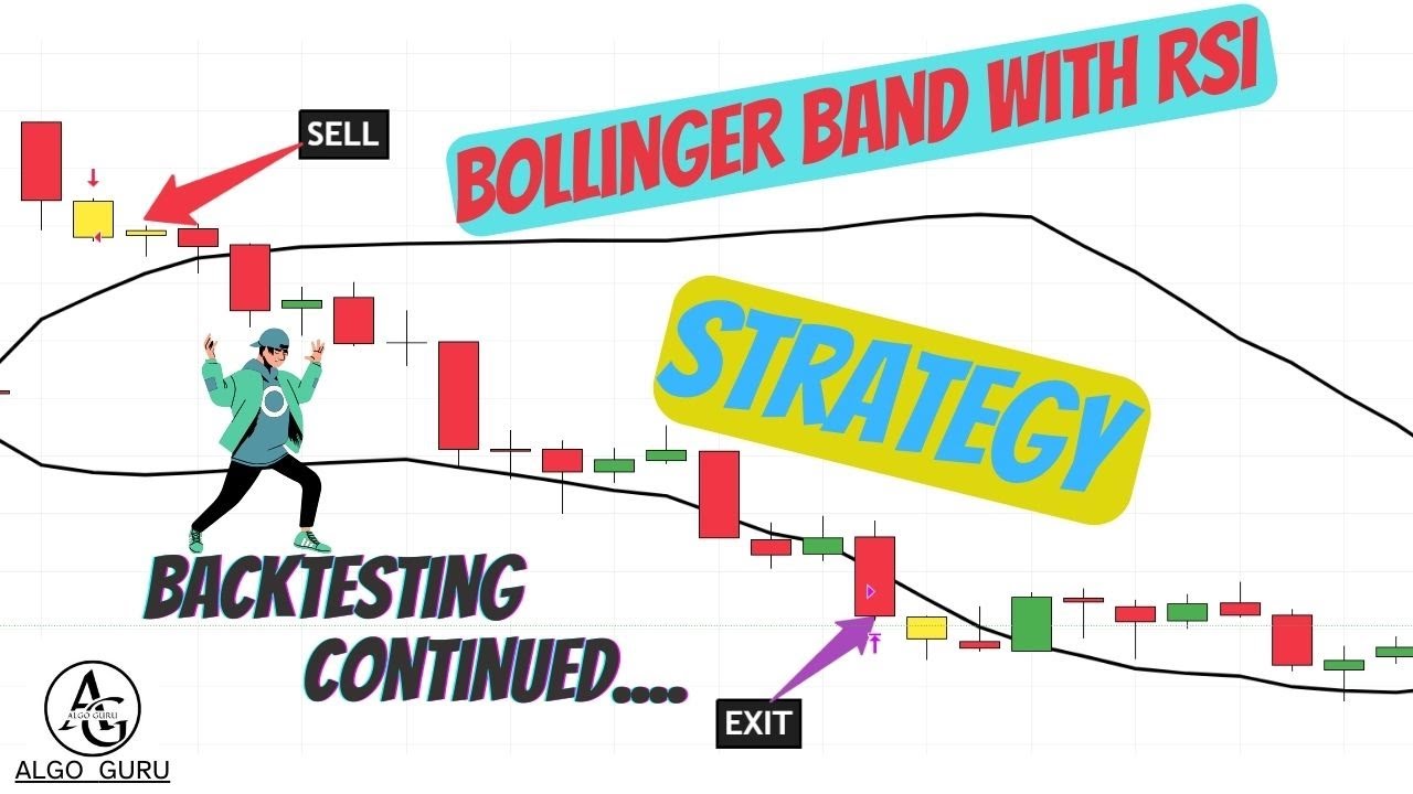 Bollinger Band with RSI strategy backtesting continued :Algo Trading ...