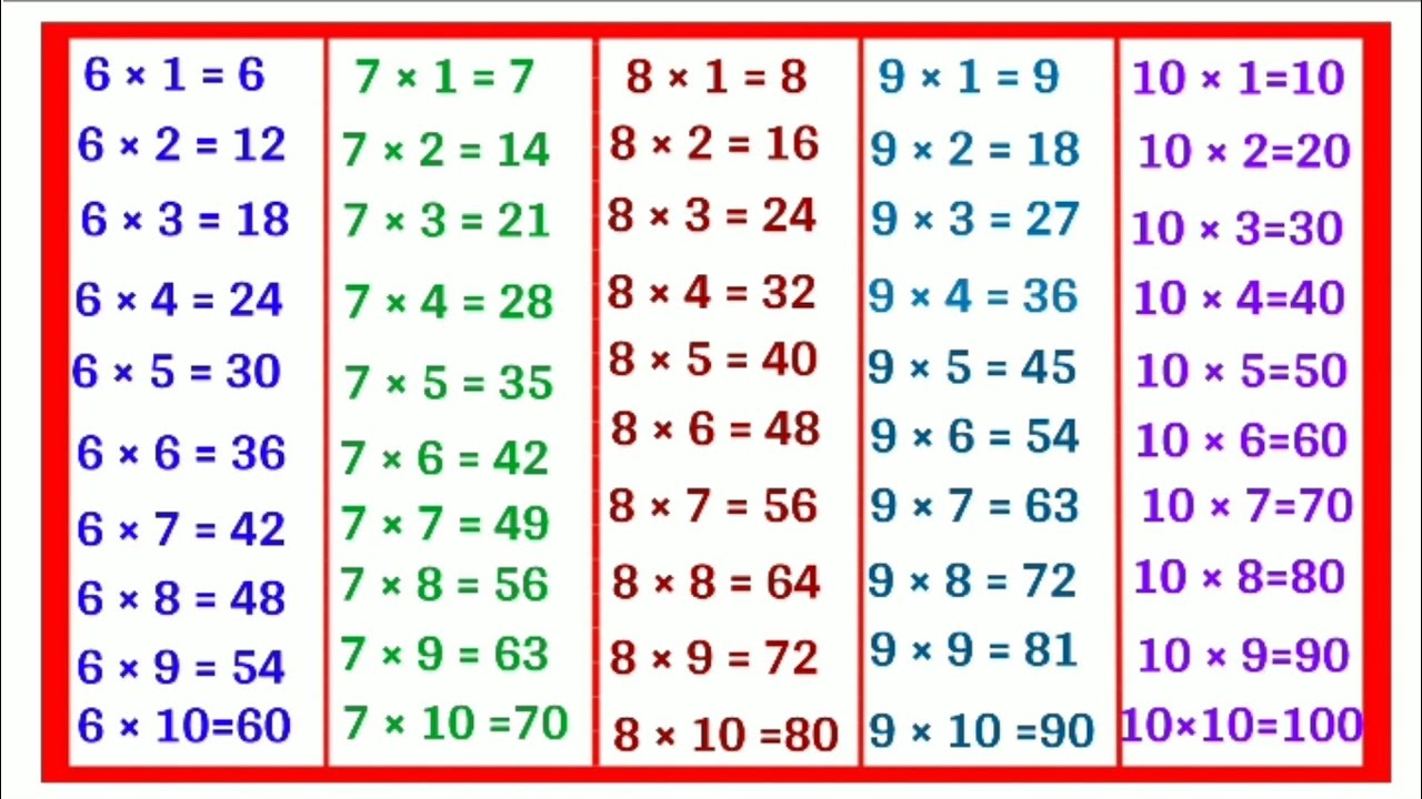 Maths Tables Learn Table Of 6 7 8 9 And 10 Multiplication maths-tables-learn-table-of-6-7-8-9-and-10-multiplication