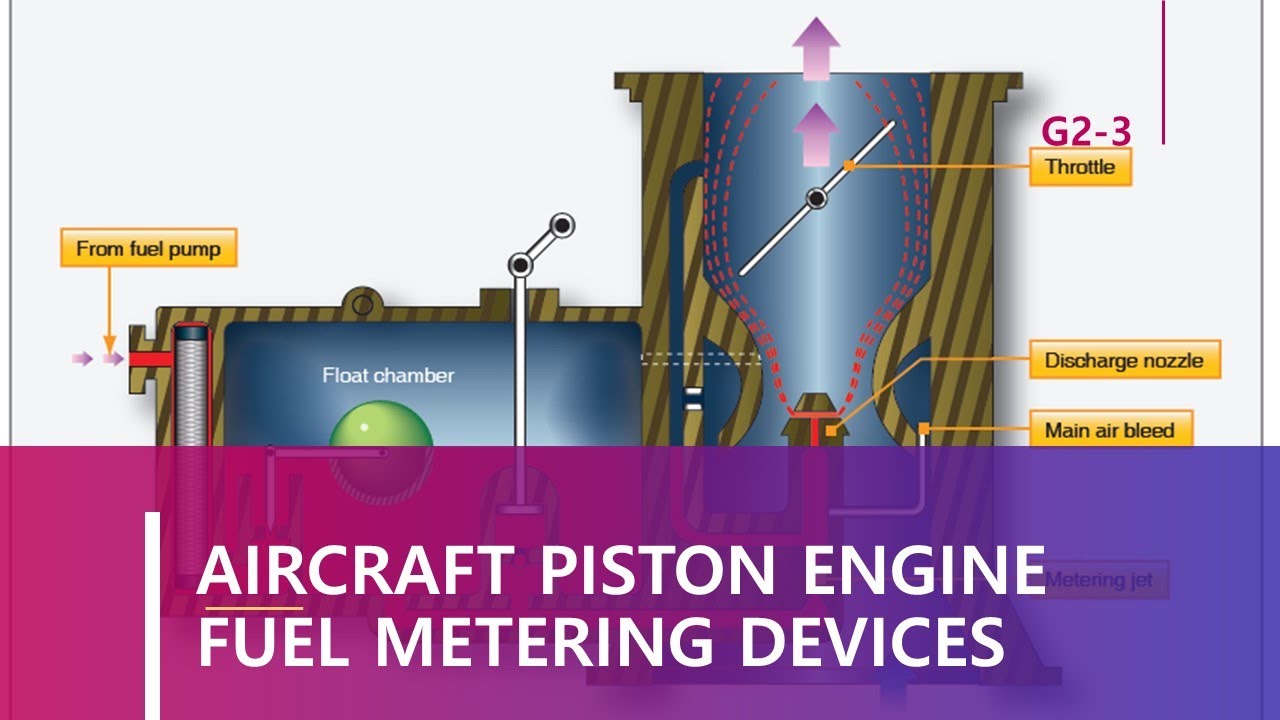 Powerplant: 1-2-3 Aircraft Piston Engine Fuel Metering Devices - YouTube