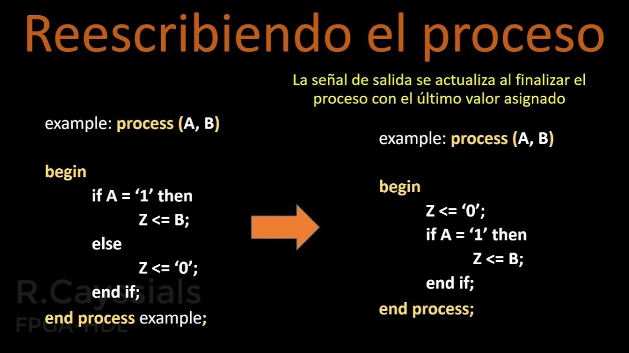 Introducción a VHDL: Procesos - YouTube