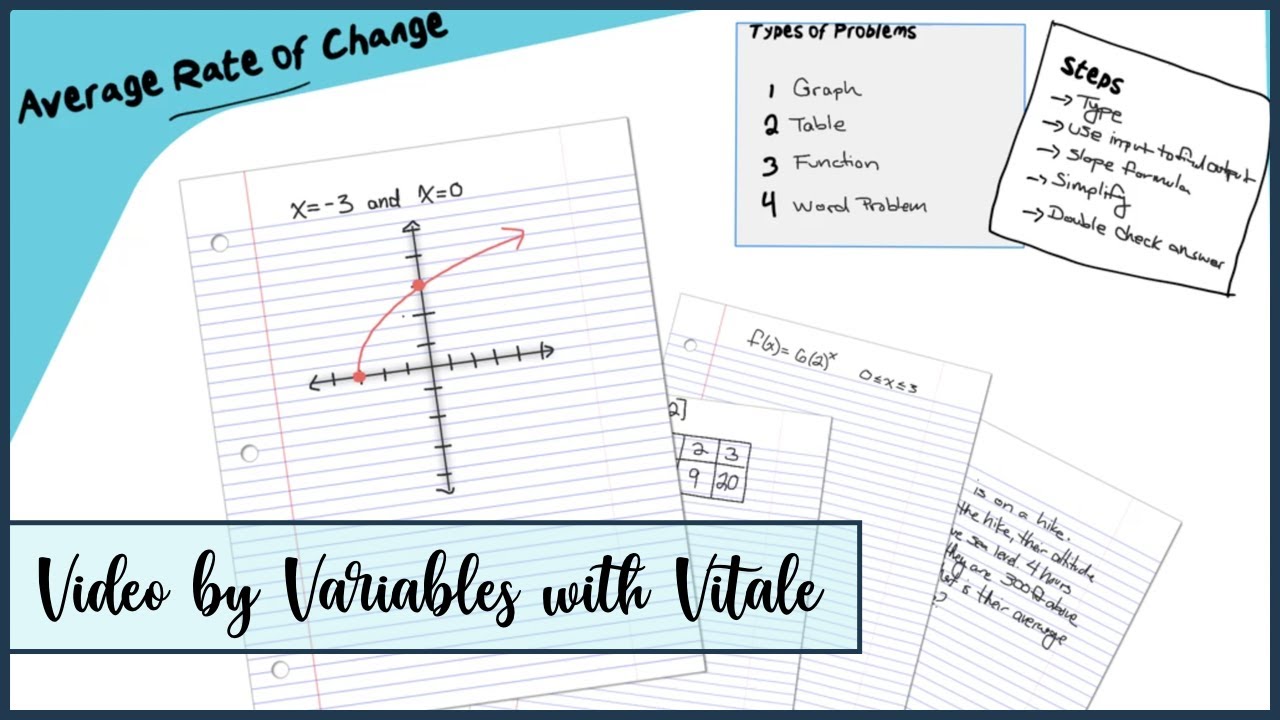 Average Rate Of Change Non Linear Functions YouTube average-rate-of-change-non-linear-functions-youtube