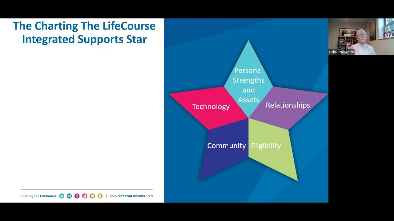 CtLC Live: The Integrated Star - YouTube