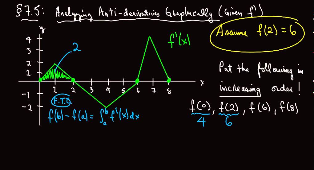 7.5.1 - Finding values of antiderivative given the graph of function - YouTube
