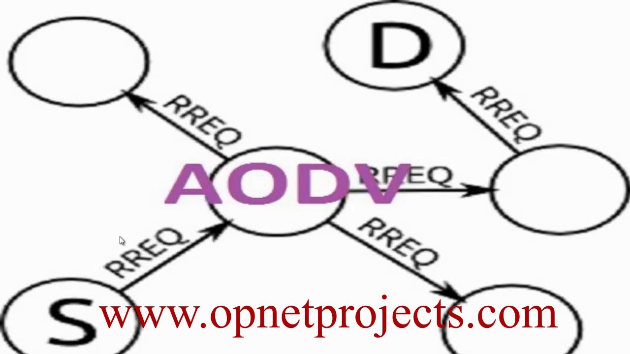 OPNET IT GURU TUTORIAL - YouTube