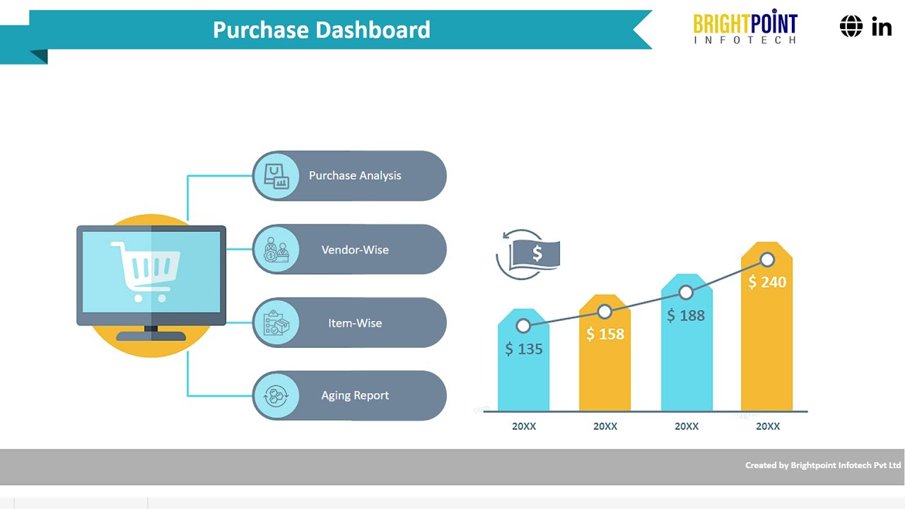 Purchase Insights Using Microsoft Dynamics 365 Power BI! | Drive Cost ...