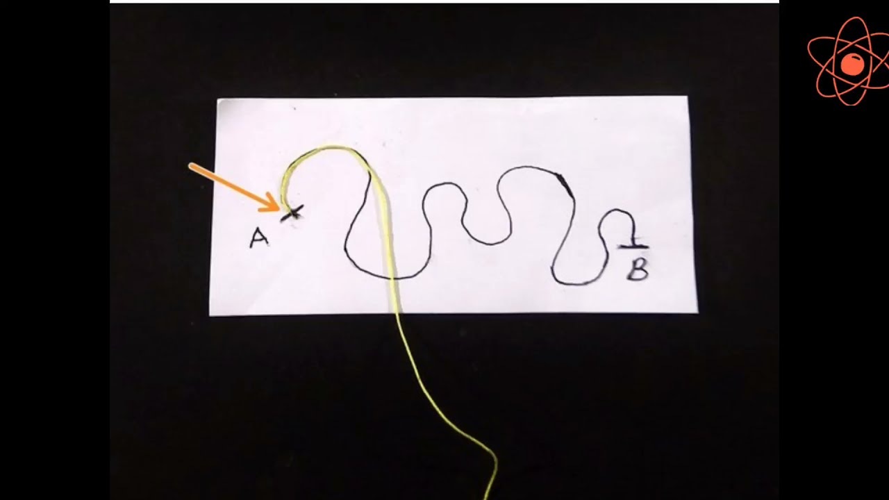 Measurement And Motion Measuring Length Of Curved Line By Using Measurement And Motion Measuring Length Of Curved Line By Using
