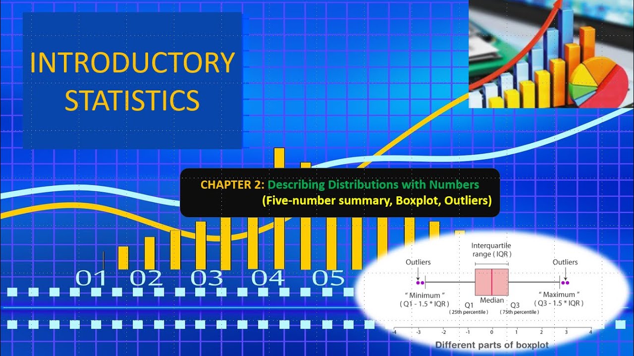 Five number Summary Boxplot Outliers IQR Example 1 Chapter 2 Five number Summary Boxplot Outliers IQR Example 1 Chapter 2