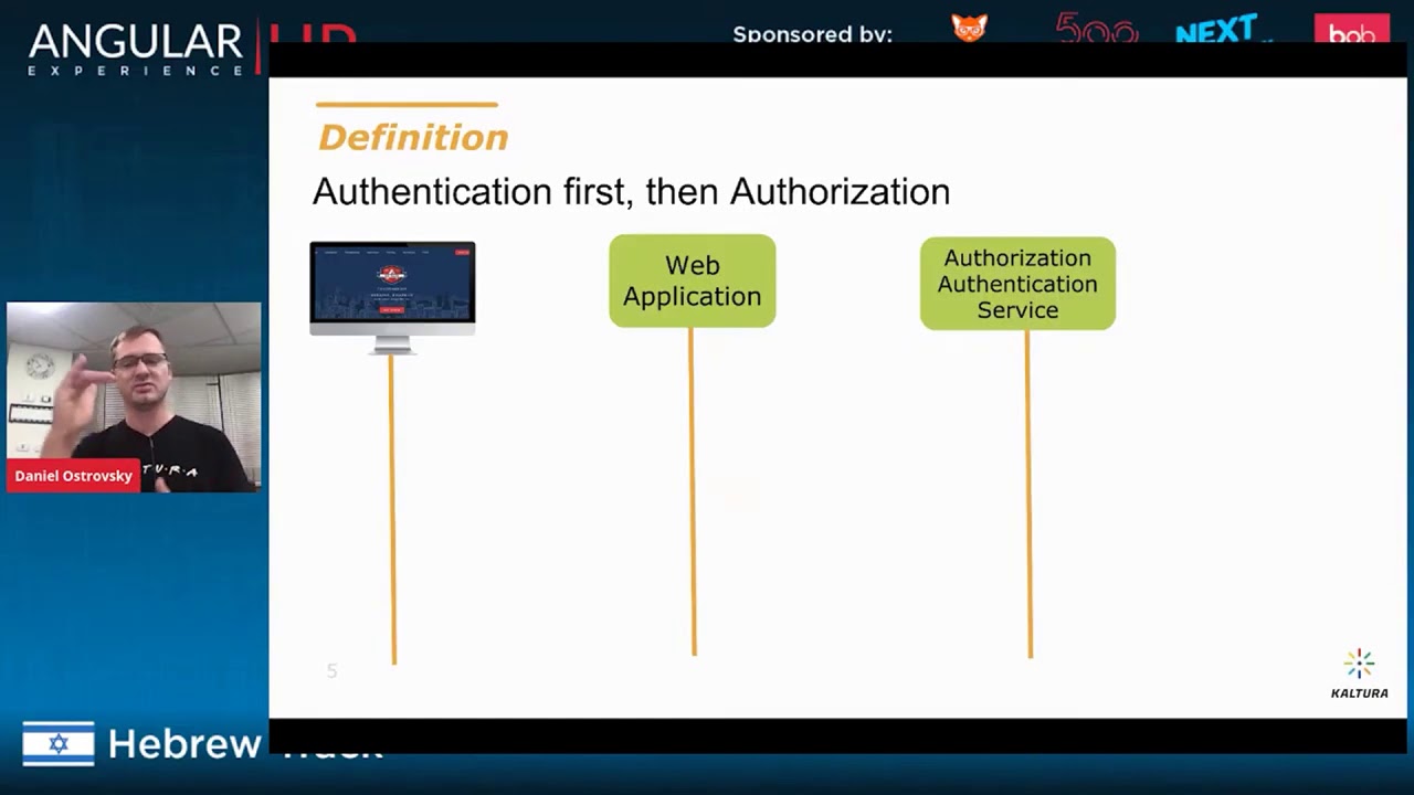 Daniel Ostrovsky - Flexible way to adopt UX/UI in an Angular app according to the user’s ...