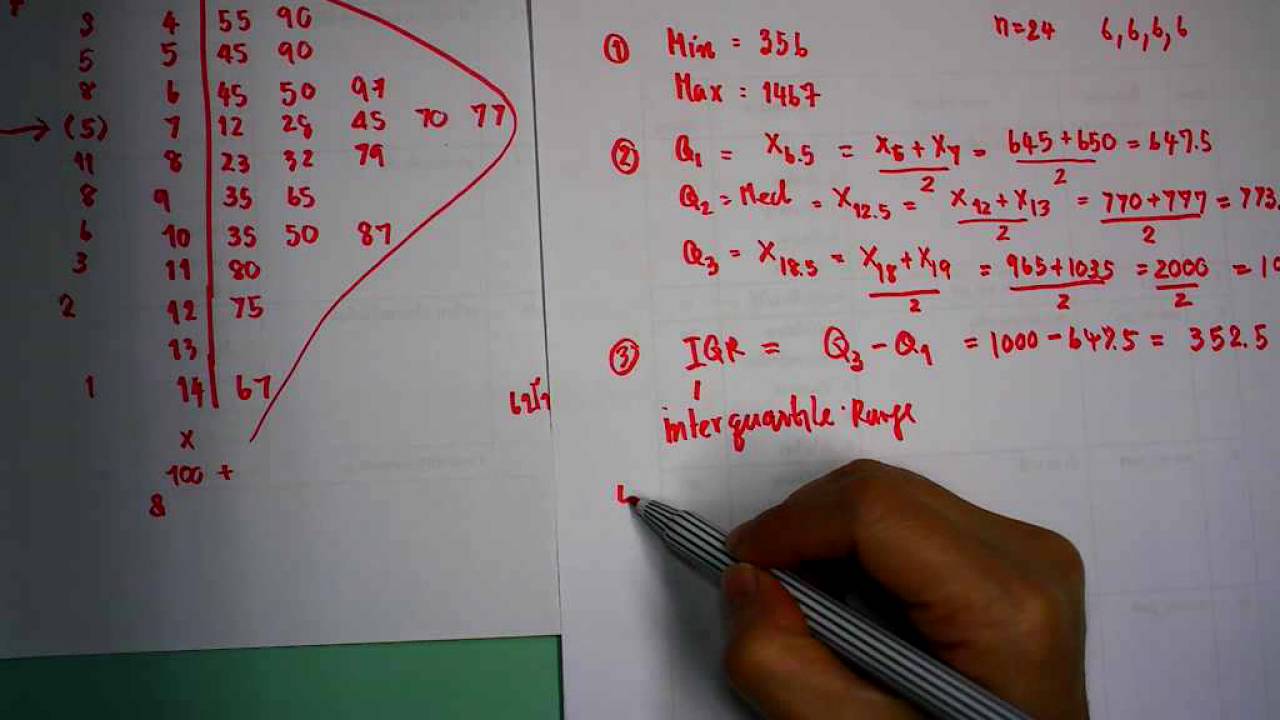 Boxplot Youtube 1129
