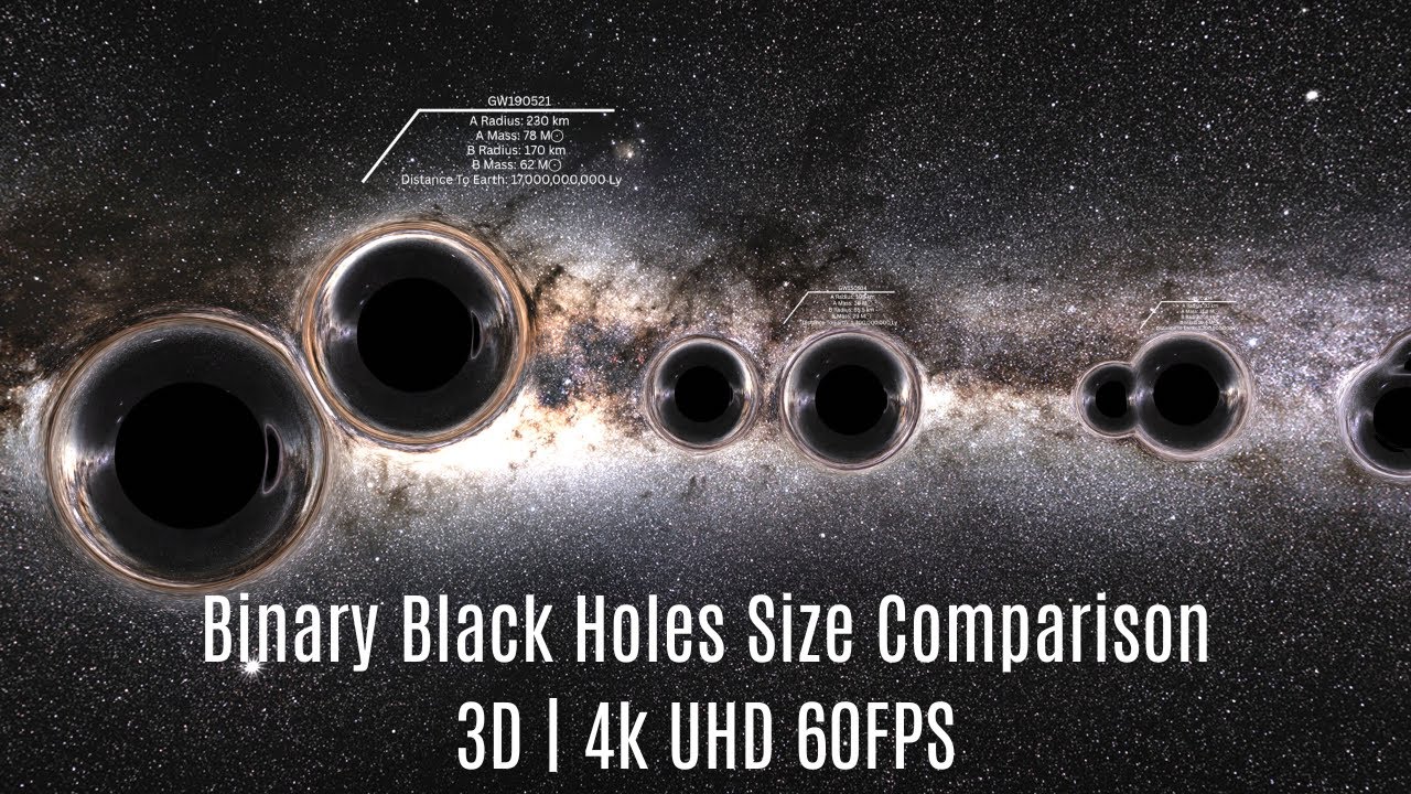 Binary Black Holes Size Comparison | Black Holes Size Comparison 3D ...