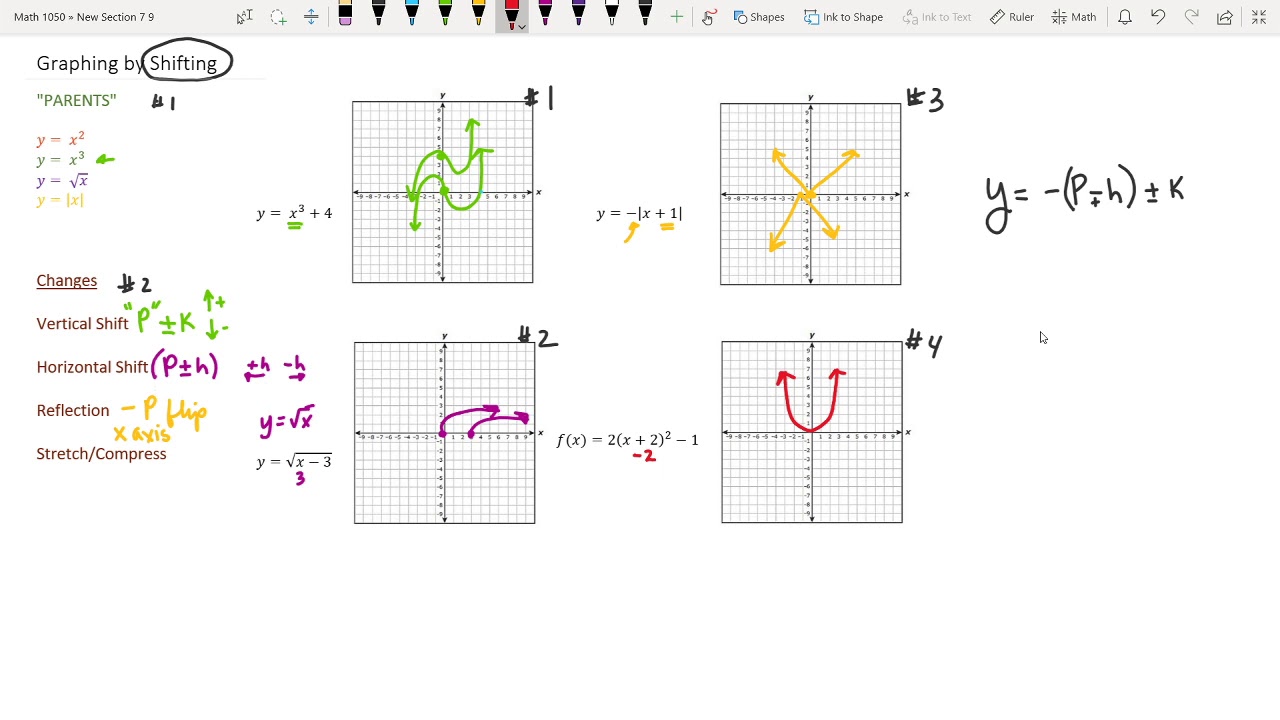 Graphing by shifting - YouTube