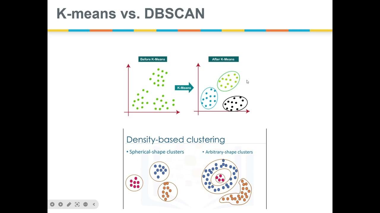 Sơ lược về Unsupervised Learning, clustering analysis, k-means và DBSCAN, Machine Learning ...
