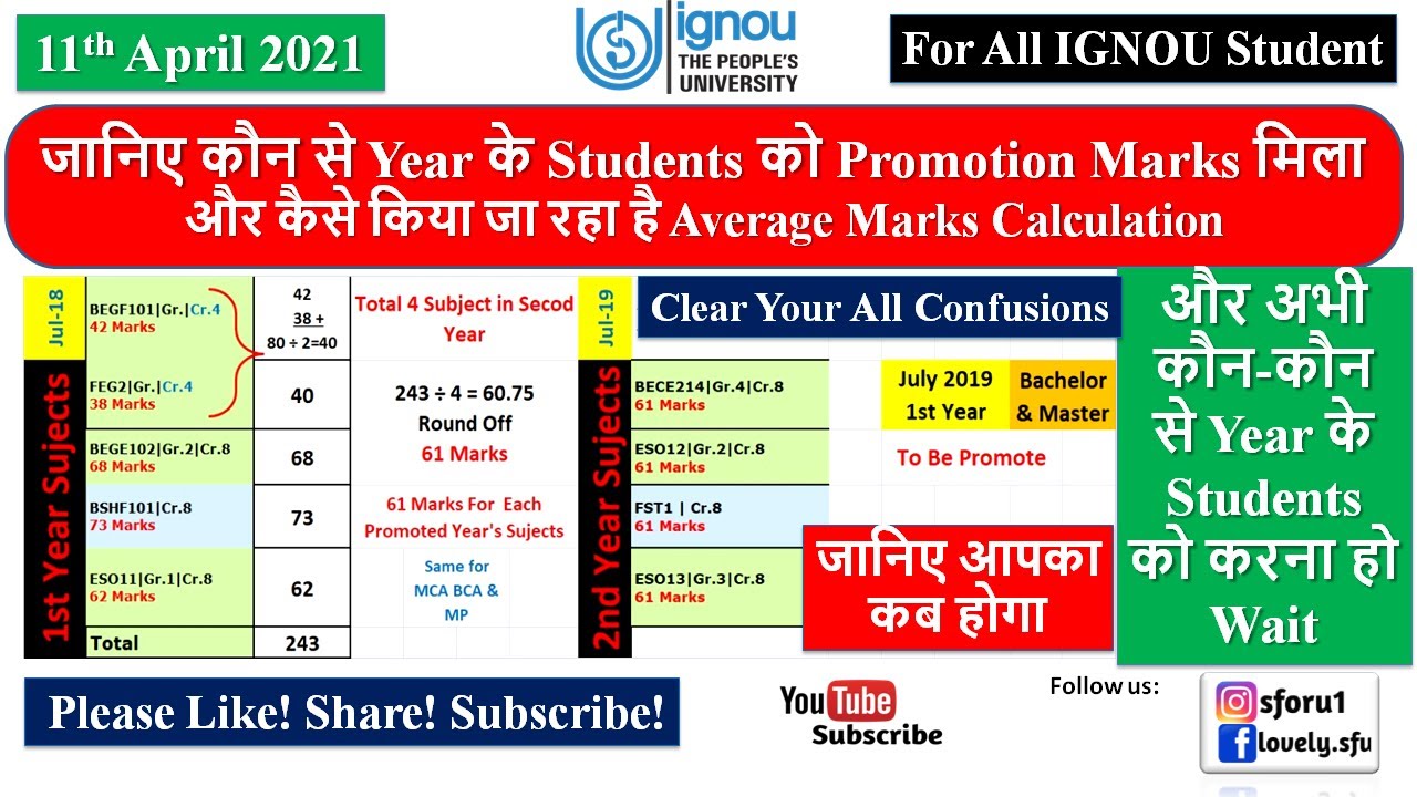 IGNOU Student Promotion Scheme Marks Calculation For All BA MA Students ...