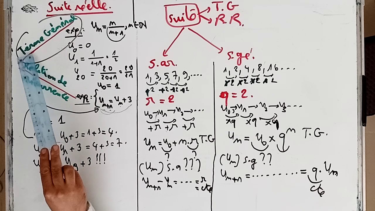 suite réelle pas à pas (partie 1) - YouTube