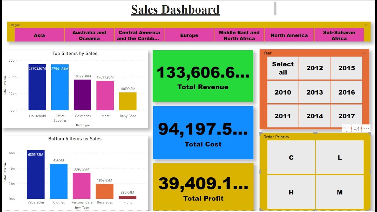 Sample Power BI Project on Sales # Dynamic Dashboard # Power BI Desktop ...